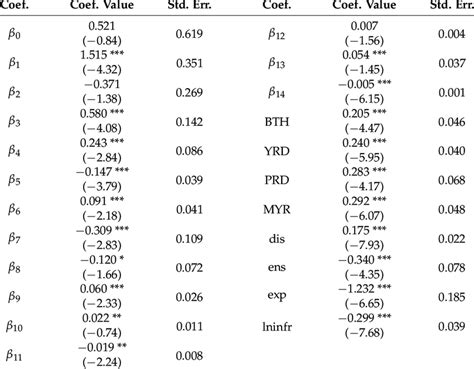 Parameter Estimation Of Stochastic Frontier Model Download Scientific Diagram