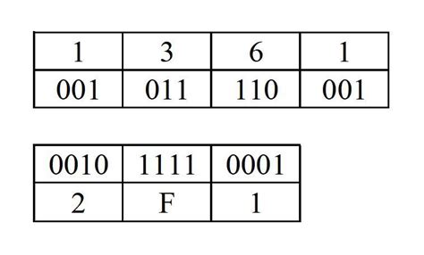 СРОЧНО Информатика 8 класс На скрине только верно плз Школьные Знания Com