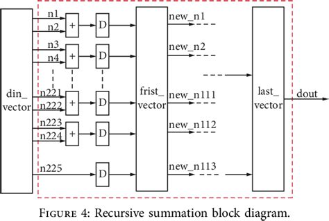 Figure 4 From Design And Implementation Of Local Threshold Segmentation