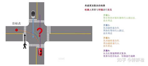自动驾驶决策规划 不确定性感知的决策过程 知乎