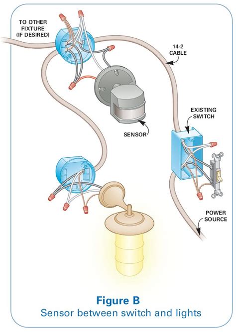 Motion Sensor Light Wiring Instructions Wiring A Motion Sens