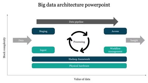 Get Big Data Architecture PowerPoint PPT Presentation Data Architecture Big Data Powerpoint