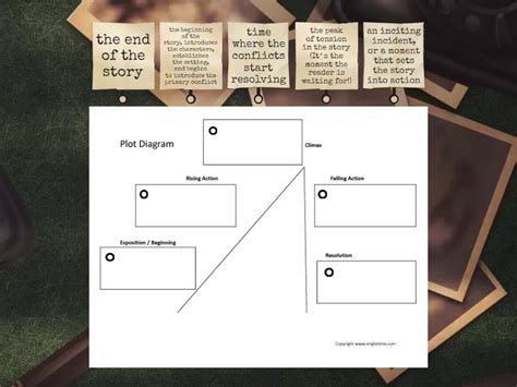 Plot Matching Labelled Diagram