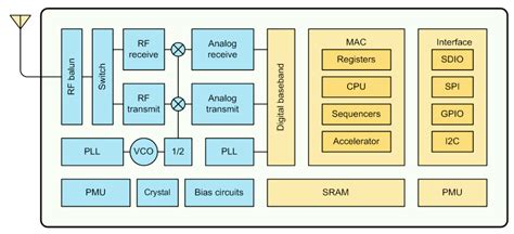 Esp8266 Introdução E Primeiros Passos Laboratório Imobilis