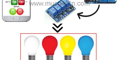 Mengendalikan Lampu Rumah Melalui Internet Carol White