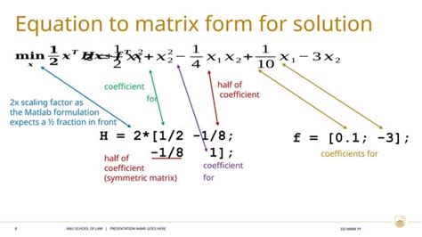 Engn3301quadraticprogramming2024pptx