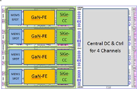 Figure 3 From A Full Array Grid Compatible Wideband Tx Rx Multipack Using Multifunctional Chips