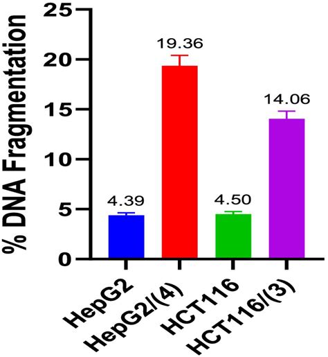 Quantitative Estimation Of Dna Fragmentation Assay By Diphenylamine