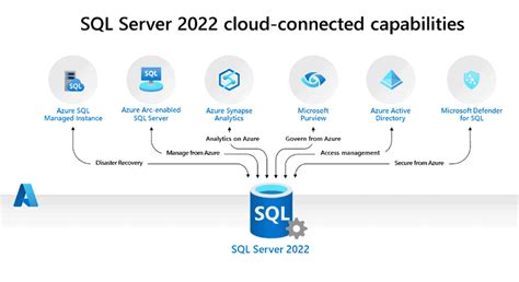Ms Sql Server 2022 Pricing