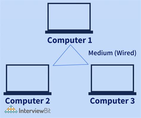 What Are The Components Of Computer Network Interviewbit