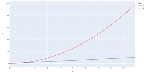 Plotlyで作るインタラクティブで高品質なグラフ｜pythonでデータを可視化する｜arus テクログ（aruaru0）