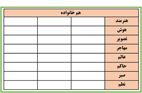 کلمات هم خانواده فارسی سوم دبستان
