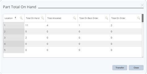 Master Inventory Part Profile Motility Software Solutions