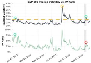 Implied Volatility Explained The ULTIMATE Guide Projectfinance