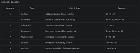 Learn Javascript Basics Hacking