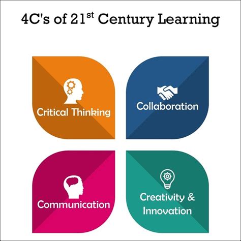 Developing 21st Century Skills Over 6 Royalty Free Licensable Stock Vectors And Vector Art
