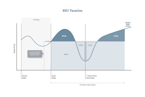 RSUs For BeginnersUltimate Guide TECH WEALTH