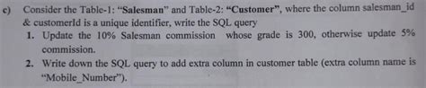 solved sample table salesman salesman id name city