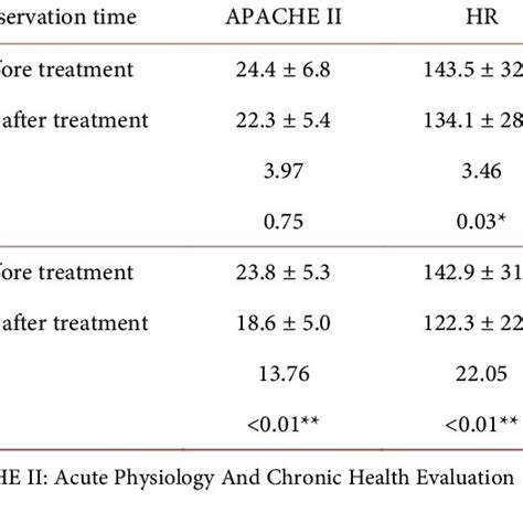 Pdf Application And Nursing Of Pulse Index Continuous Cardiac Output Picco Volume Monitoring