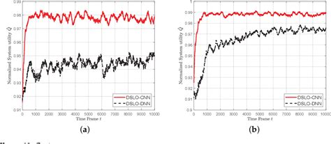 Figure 10 From Deep Learning Based Dynamic Computation Task Offloading
