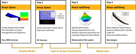 ansys speos 联合 optislang 背光板设计优化方案 speos 3d texture网点导入 csdn博客