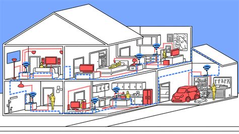 Mesh Wifi Router In Basement Openbasement