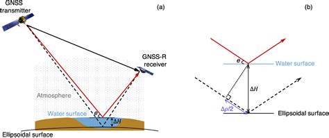 Figure 1 From Inland Water Body Surface Height Retrievals Using Cygnss Delay Doppler Maps