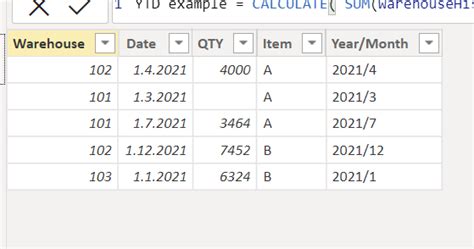 solved handling blank values in ytd calculation microsoft fabric