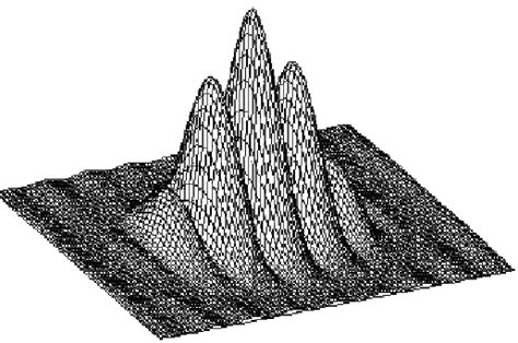 The Ideal Interference Fringe Pattern On The Focal Plane Of The Download Scientific Diagram