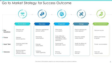 Go To Market Strategy Powerpoint PPT Template Bundles Presentation Graphics Presentation