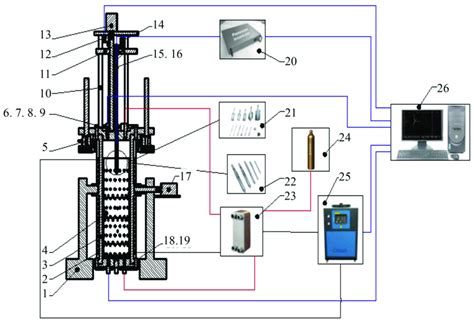Diagram Of Engineering Geological Parameters Of Gas Hydrate Evaluation
