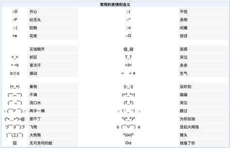 常用的表情的ascii字符表示 Yiem`s Blog 心比天高命比纸薄 链接找不到的请在站内搜索内容！