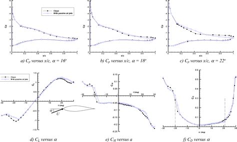 Figure 3 From The Application Of Passive Air Jet Vortex‐generators To Stall Suppression On Wind