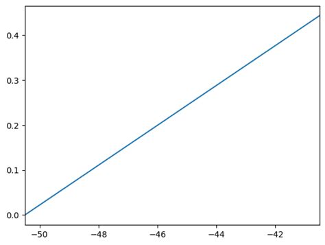perfect foresight consumption saving — hark latest documentation