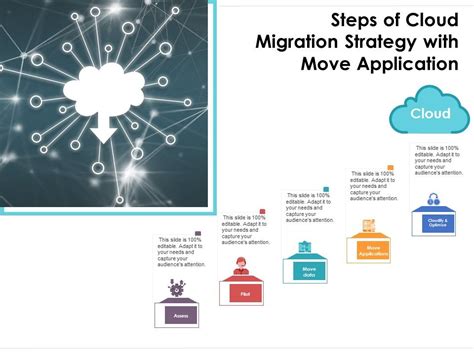 Steps Of Cloud Migration Strategy With Move Application Ppt PowerPoint Presentation File Slide