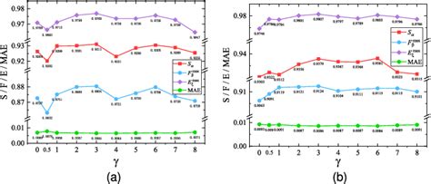 Figure 8 From Adaptive Dual Stream Sparse Transformer Network For