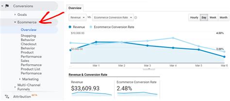 Guide To Google Analytics Enhanced Ecommerce On WordPress
