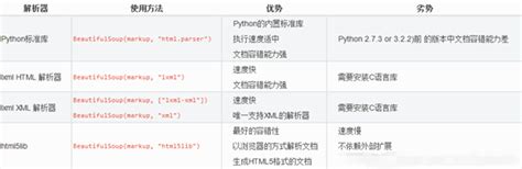 Python爬虫入门 J Sir