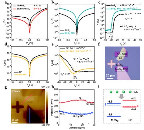 Nano Res [器件]│深圳大学张晗教授、曾昱嘉教授和广州大学郭志男教授：层间敏化范德华异质结光电探测器件研究 X Mol资讯