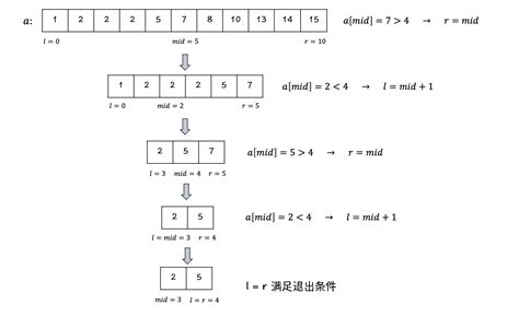 二分查找（binary Search） Theofan 博客园