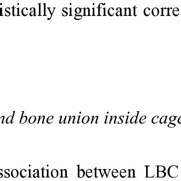Association With LBC Formation And Operated Levels In Patients Download Scientific Diagram