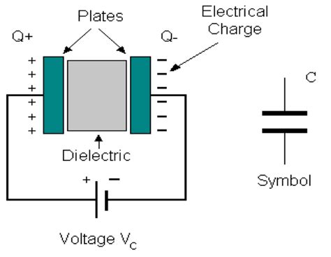 What Are Capacitive Load Cells And How Do They Work