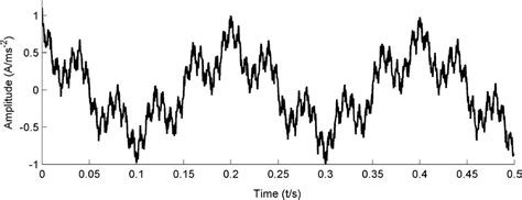 waveform of synthetic fractal signal download scientific diagram