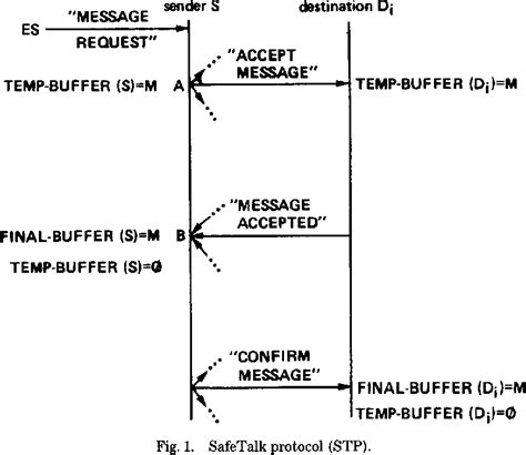 figure 1 from a locking protocol for resource coordination in