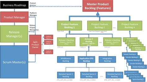 Outlet Common Challenges With Shared Component Development In Agile