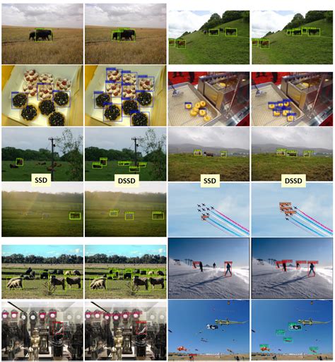 Review Dssd — Deconvolutional Single Shot Detector Object Detection By Sik Ho Tsang Tds