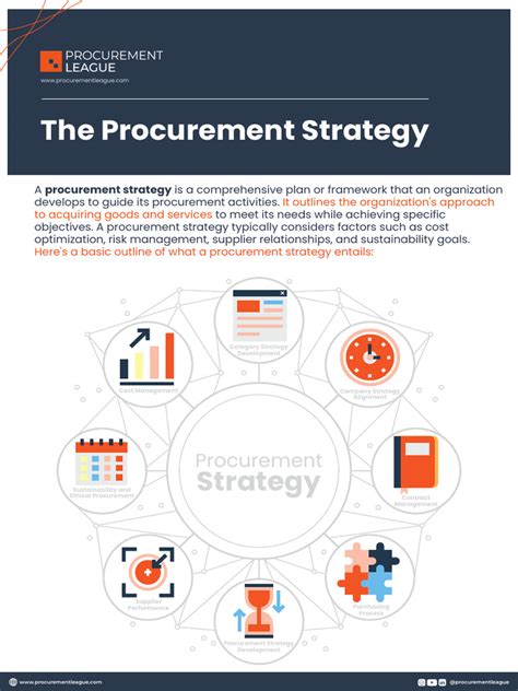 Procurement Strategy Pdf Procurement Performance Indicator
