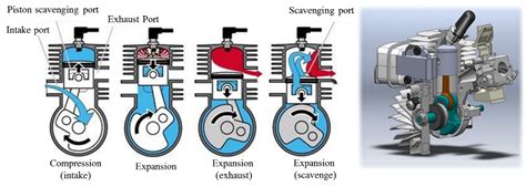 Two Stroke Engine Explained Savree