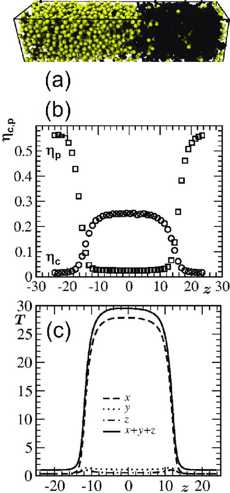 A Snapshot Picture Of The Active Polymer Colloid Mixture At The State Download Scientific