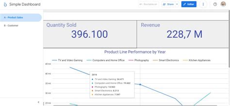Fidel Enrique Vera Chourio On Linkedin Looker Cognos Datavisualization Bi Dataanalysis